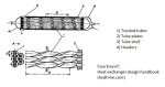 Twisted tube heat exchangers - EnggCyclopedia