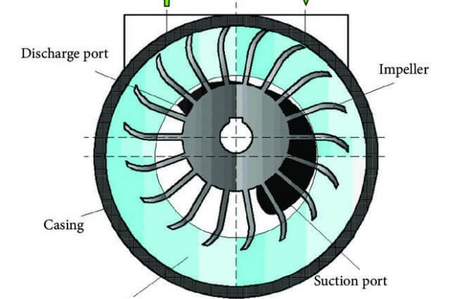 Important Equations for Process Design - EnggCyclopedia
