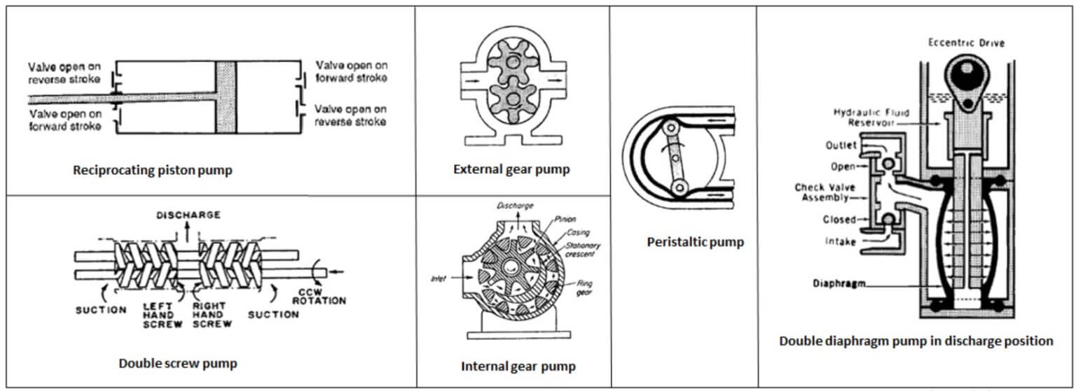Pumps - EnggCyclopedia