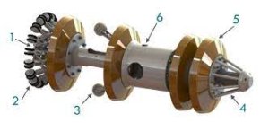 Types of Pipeline Pigs used for pipeline pigging - EnggCyclopedia