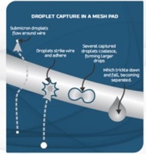 Demister Pad, how it works and usages - EnggCyclopedia