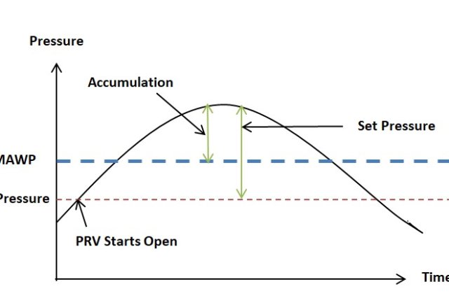 Gas Blowby - EnggCyclopedia