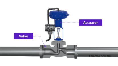 Control Valve Actuators - EnggCyclopedia