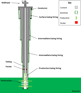 Well Tubing - EnggCyclopedia