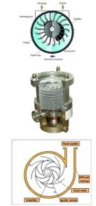Process Design - EnggCyclopedia