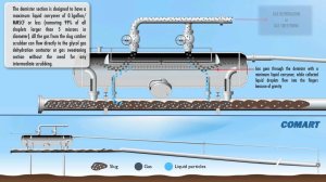 Slug Catcher - EnggCyclopedia